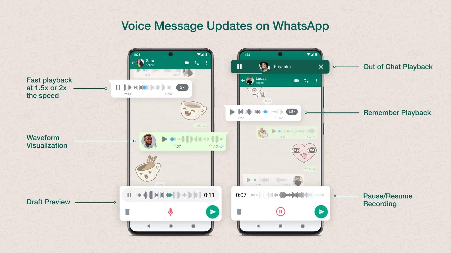 Introducing An Exciting New Feature On WhatsApp: Voice Notes For Status ...