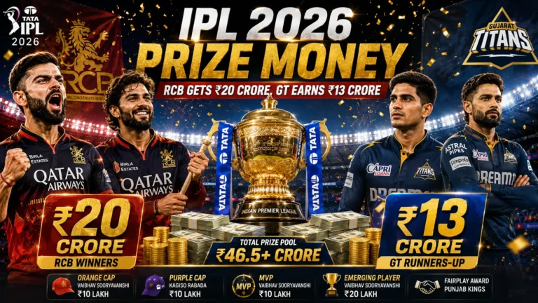 IPL 2026 Prize Money: RCB Wins ₹20 Crore, GT Gets ₹13 Crore